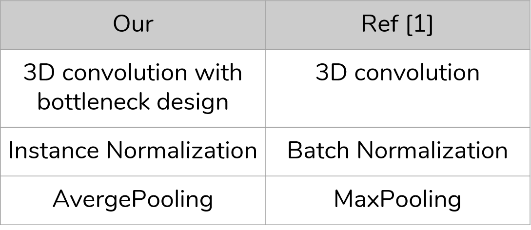Detection of Early Neurodegeneration with DTI - Medcine/AI